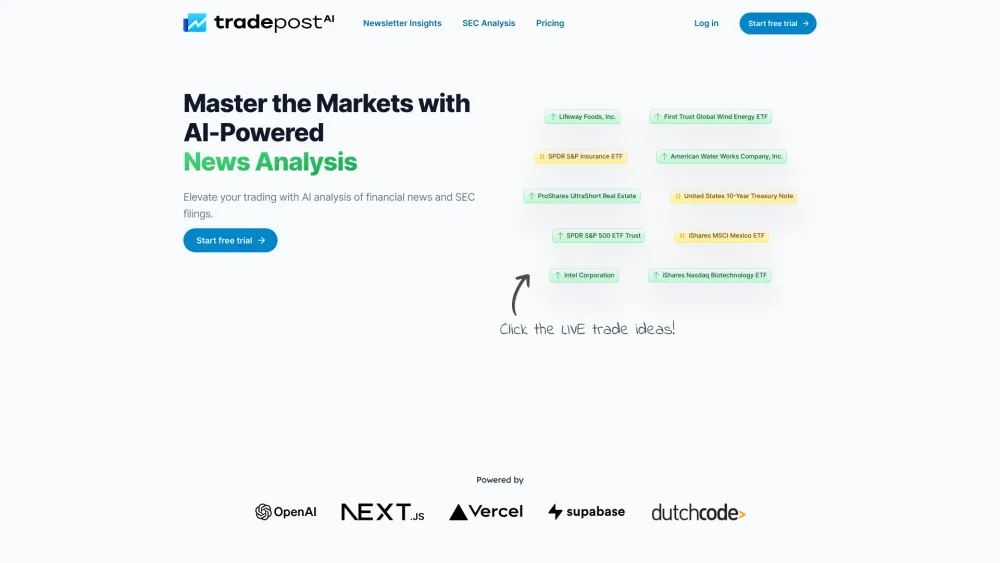 Tradepost.ai: Reseñas, Características, Precios, Guías y Alternativas